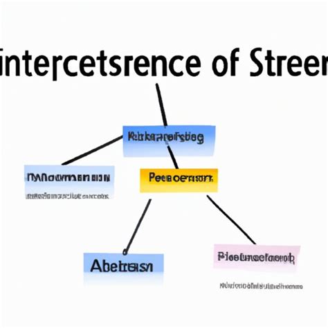 Exploring How The Three Financial Statements Fit Together The Enlightened Mindset