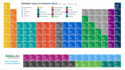 Top 10 Scm Devops Tools Scm Stands For Source Code Management By