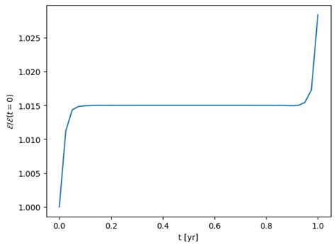4th Order Runge Kutta — Ast 390 Computational Astrophysics