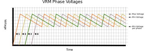 Voltage Regulator Module Vrm Wikichip