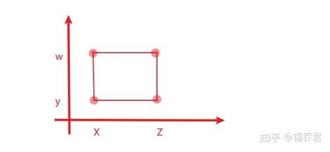 Unity UGUI 制作圆形图片的两种方式 知乎