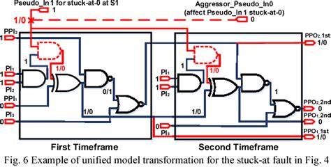 figure 1 from generating compact test patterns for stuck at faults and