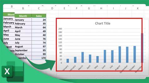 How To Make A Simple Bar Graph In Excel Microsoft Excel Tutorial