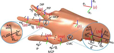 Figure 1 From Wearable Finger Tracking And Cutaneous Haptic Interface
