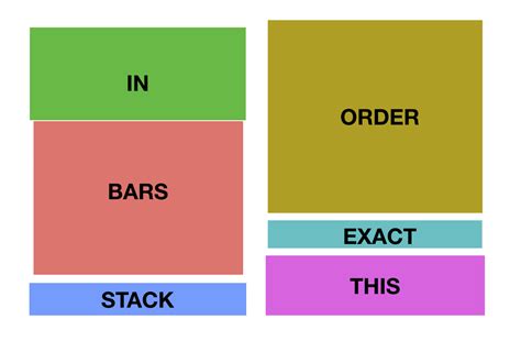 R Stacked Barplot Order By Unique Factors Per Bar Stack Overflow