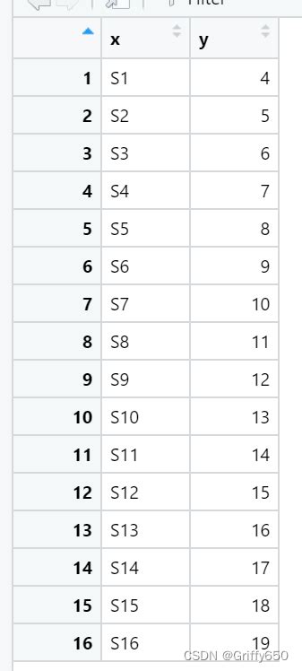 Ggplot2 绘图如何保留原始的数据顺序？（20221113更新）ggplot2绘图样本顺序 Csdn博客