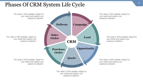 Crm Implementation Strategy Trainings Opportunities Finance Marketing Presentation Graphics