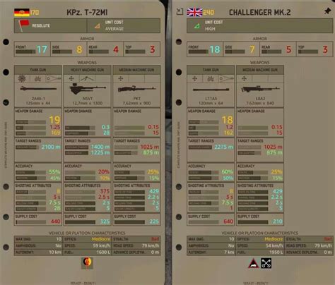 Warno Is A Game Made In France R Warno