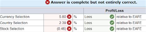Solved Calculate The Contribution To Total Performance Chegg