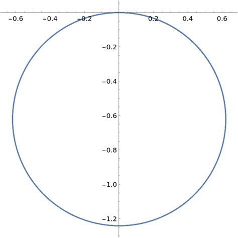 CurvaturePlot Wolfram Function Repository