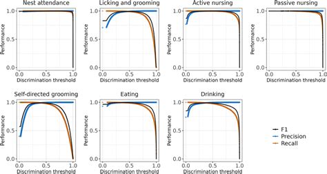 Accuracy Discrimination Threshold Curves For SimBA Classifiers