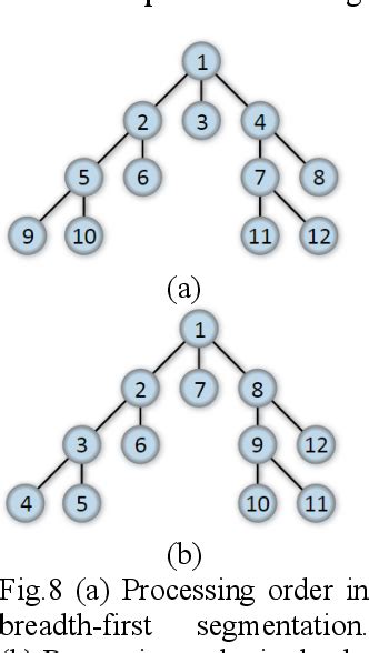 Table 1 From Optimized 3d Segmentation Algorithm For Shelly Sand Images