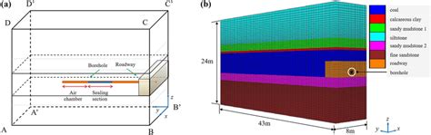 A Numerical Calculation Model Schematic Diagram And B Numerical