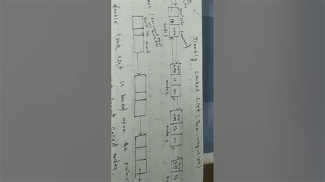 Double Linklist In Computer Science Youtube