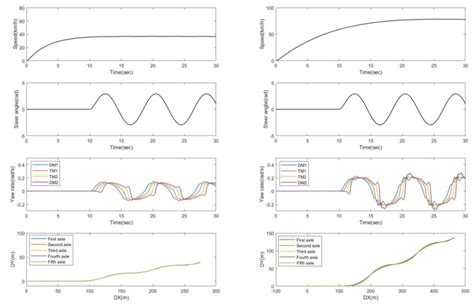 simulation results of sine wave response experiment download