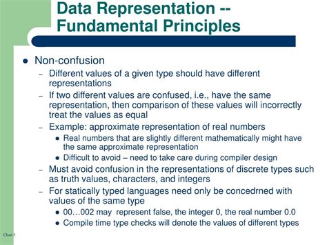 Ppt Csc 415 Translators And Compilers Spring 2009 Powerpoint