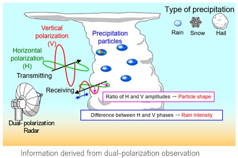 Japan Meteorological Agency Weather Radar
