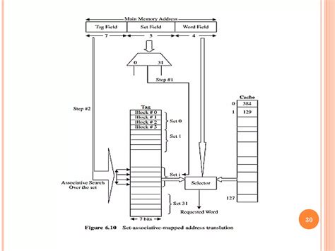 Computer Architecture Cache Memory PPT