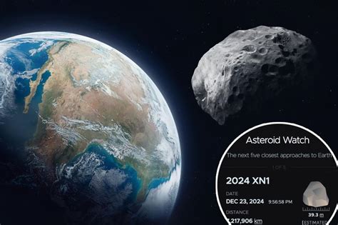 Nasa Warns Of 120 Foot Asteroid 2024 Yp Approaching Earth At 14743 Mph