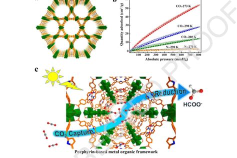 A 3d Network Of Porous Noordination Network Pcn Pcn 222 B Co 2 Download Scientific