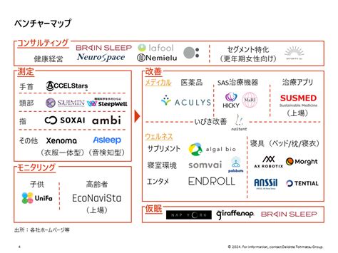 【睡眠特集】2027年の国内スリープテック市場は3倍へ。最新技術による睡眠の質の向上が、経済成長につながる « Morning Pitch