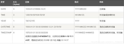 Mysql相关操作知识 ドラゴンボールのblog