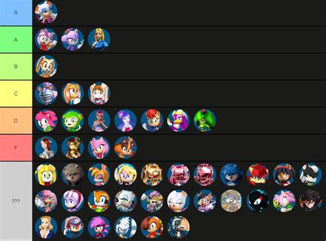 Sonic Girls Tier List By Iscon On Deviantart