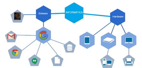 DIFERENCIAS ENTRE HARDWARE Y SOFTWARE