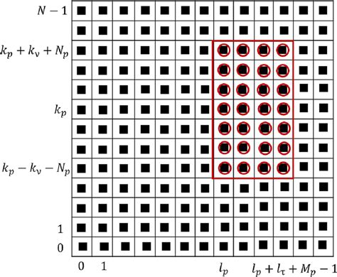 Pilot Contamination Pattern Blacksquare Data Symbol ∘ Download Scientific Diagram