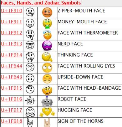 Unicode Released