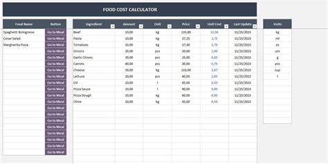 Food Cost Calculator Excel Template Recipe Costing And Menu Pricing Etsy