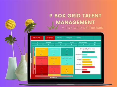 9 Box Grid Talent Management Excel 9 Box Grid Template 9 Box Template