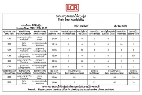 Laos China Railway Company Limited ອັບເດດປີ້ທີ່ຍັງເຫຼືອປະຈຳວັນທີ 24 12 2022 Facebook