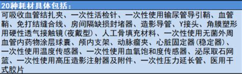 最高降幅91！刚刚，11类医用耗材集采结果公布 China International Medical Equipment Exhibition