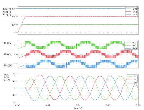 simulation results voltage of the flying capacitors three phase