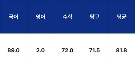 입시 결과 숙명여자대학교 문헌정보학과 입시결과 숙명여대 숙대 입결 등급컷 합격컷 정시 수시 수시등급 수학대왕
