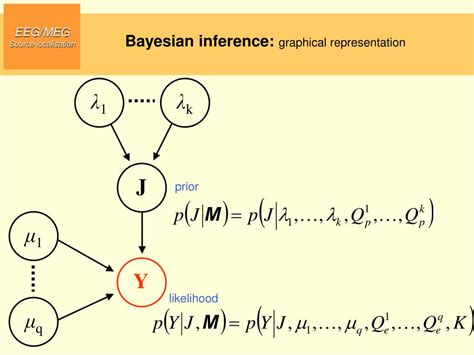 Ppt Eegmeg Source Localisation Powerpoint Presentation Free Download Id3131143 Ppt Eegmeg Source Localisation Powerpoint Presentation Free Download Id3131143