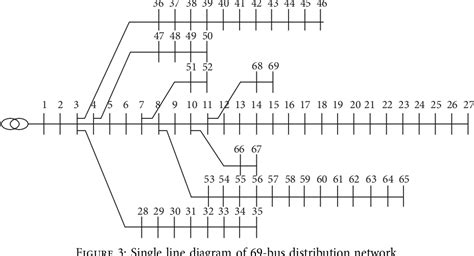 Figure 3 From Maximization Approach Of Hosting Capacity Based On