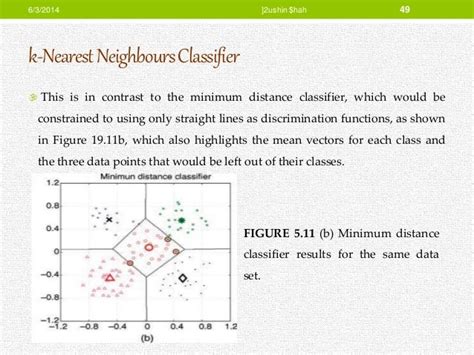 Visual Pattern Recognition