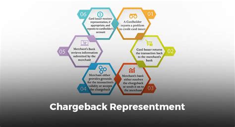 Tips On Effective Chargeback Representment