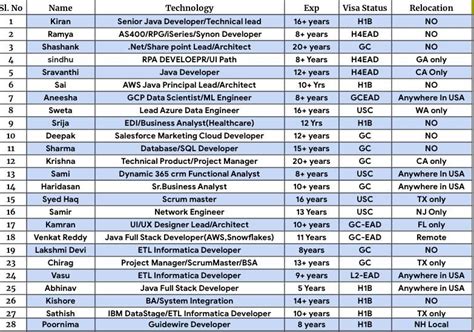 Lokesh K Yadav On Linkedin As400 Iseries Rpg Synon Cybersecurity Networkengineer