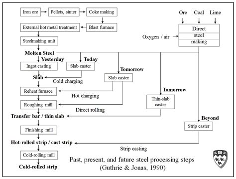 Continuous Casting Machine Maintenance At Jordan Mealmaker Blog