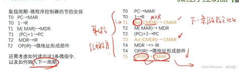 计算机组成原理——第五章cpu 计算机组成原理cpu的控制方式 csdn博客