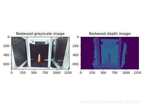 Open3d从rgb图与depth图产生rgb D点云（采坑记录）open3d C实现rgb和深度转点云流程 Csdn博客