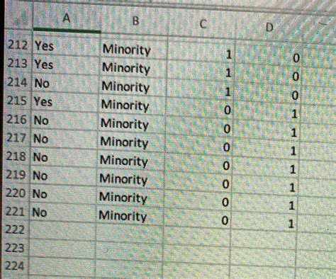 Solved Data File These Data Represent Real Data From The