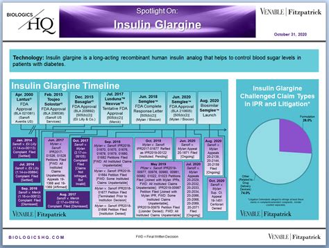 Insulin Glargine Spotlight On 1 2020 10 31 — Venables Biologicshq