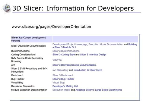 Ppt 3d Slicer A Free And Open Source Platform For Medical Image Analysis And Visualization
