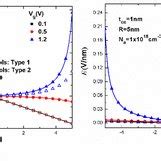 Electric Field E Versus R Calculated By Different Types Of Poissons Download Scientific