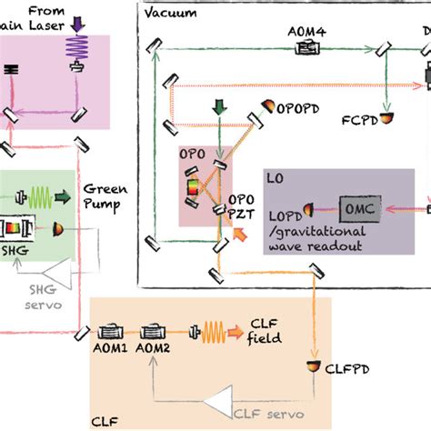 A Sketch Of The Experimental Configuration Covering Both Control Download Scientific Diagram