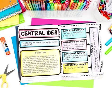 Reading Comprehension Strategies That Will Help 3rd Graders Understand Argument… Reading